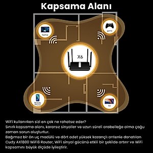 Cudy New AX 1800Mbps WiFi 6 Mesh Router, AX1800 2.4G 5G Gigabit Wireless Internet Router for Home and Office, Gaming, VPN Router, OpenWRT, OpenVPN, Long Range, X6