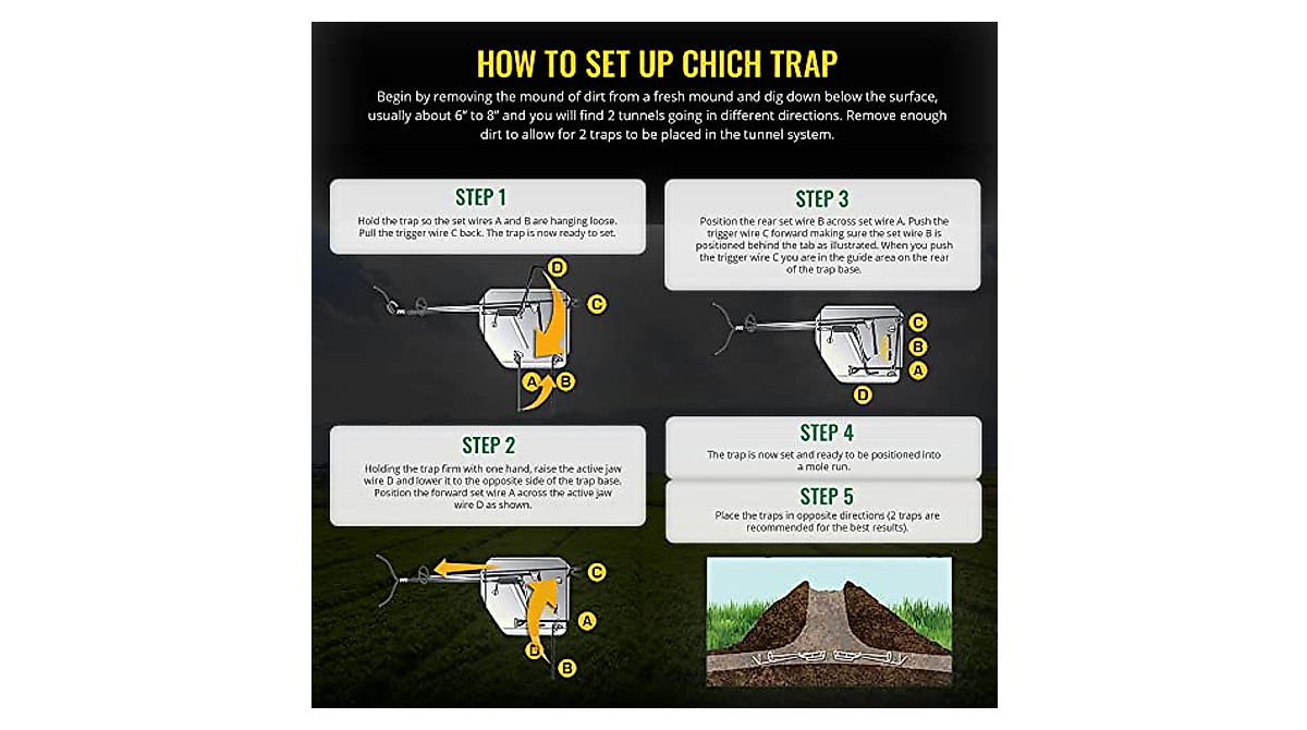Cinch Mole Trap Kit - Heavy-Duty, Reusable Solutions