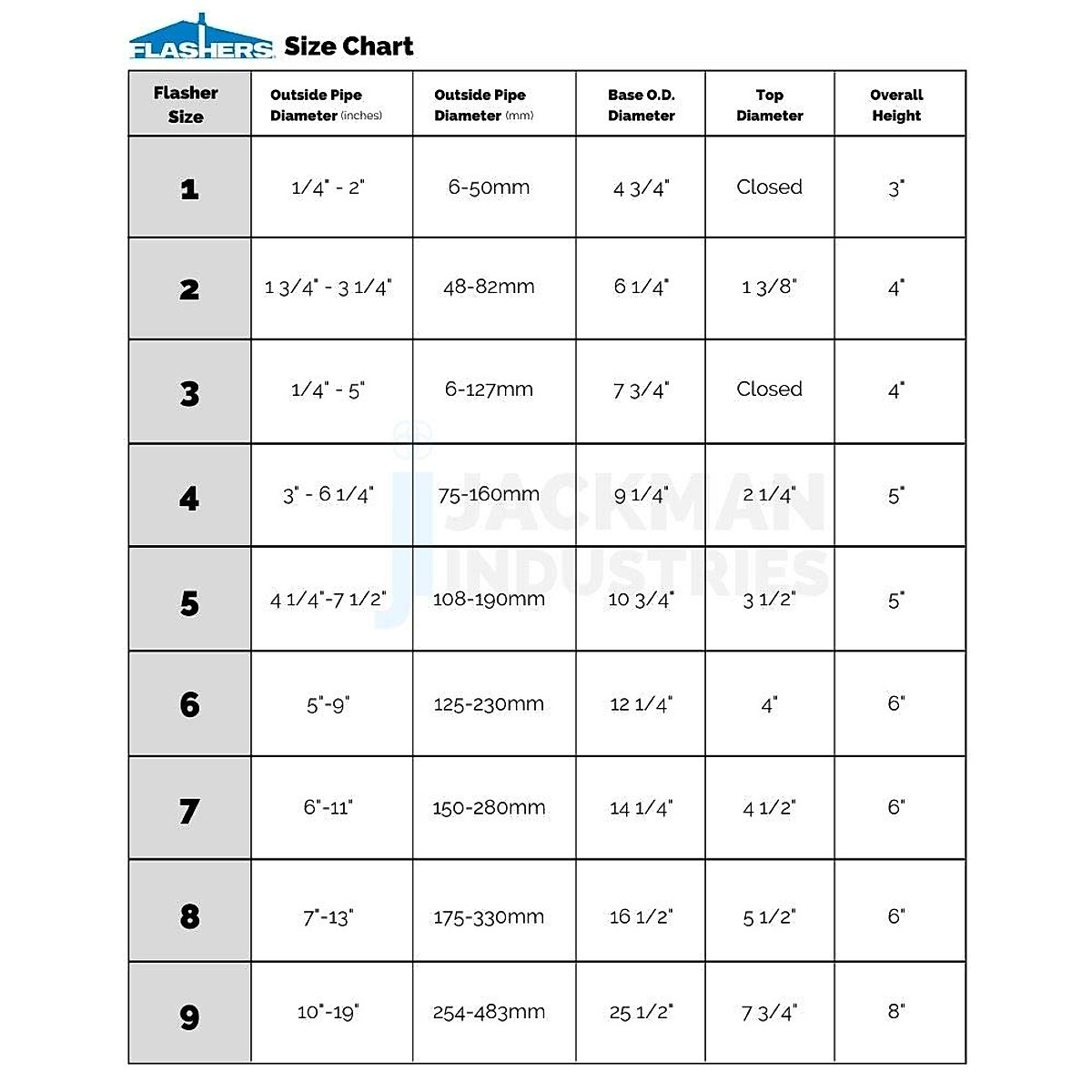 Flashers #3 White EPDM Flexible Roof Jack Pipe Boot Metal Roofing Pipe Flashing (Pipe OD 1/4" to 5")