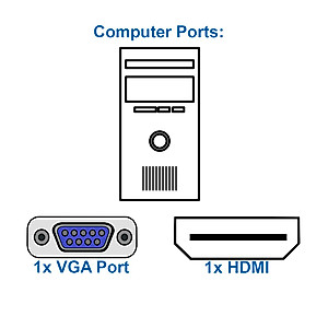HP SFF Computer PC Intel Core i3-10th Gen Processor, 8GB Ram 256GB Solid State Drive, HDMI, Integrated WiFi & Bluetooth, Windows 11, S010-PF1016 (Renewed)