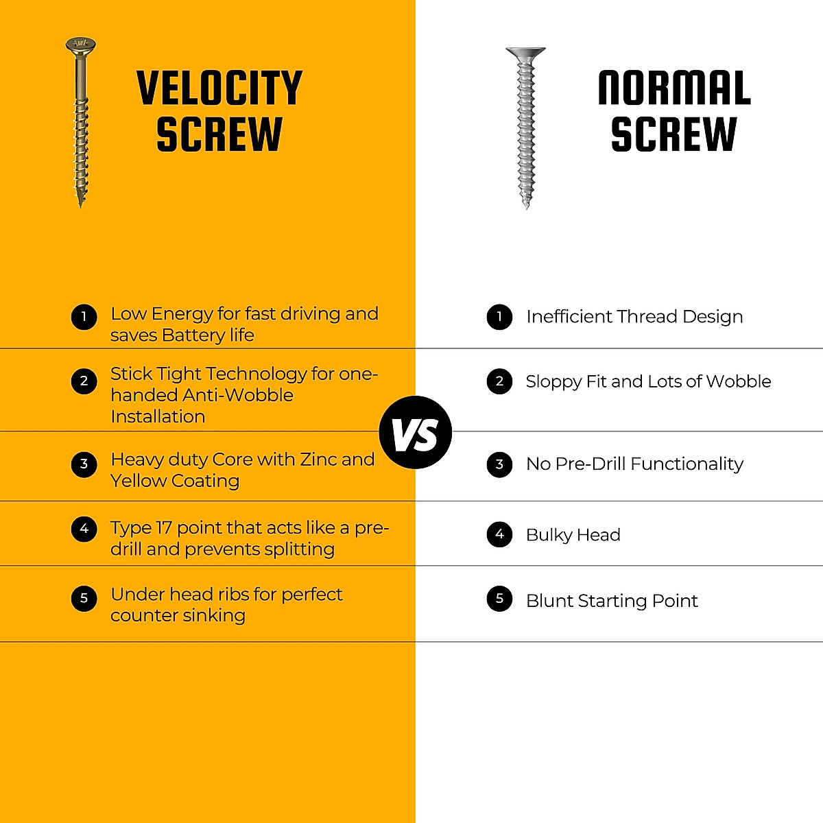 Velocity Interior 2 Inch Wood Screws Contractor Pack (Size #8, 435 Pcs) – Self Tapping Screws with Phillips Bits, Stick Tight Technology, Carbon Steel with Zinc Plating, Durable Storage Organizer