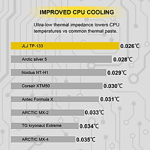 JLJ Thermal Paste 1.5g CPU Thermal Paste Silicon Grease Compound CPU Paste Heatsink Based High Performance Thermal Paste CPU Thermal Paste