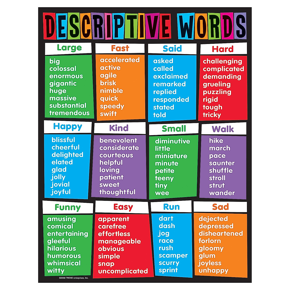 TREND enterprises, Inc. Descriptive Words Learning Chart, 17" x 22"