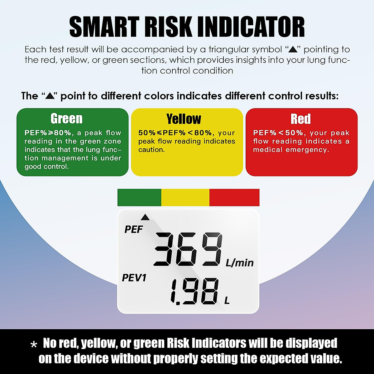 Sonmol Digital Peak Flow Meter Spirometer Asthma COPD for Adult Kids Portable PEF Forced Expiratory Volume FEV1 Lung Tester Home Medical