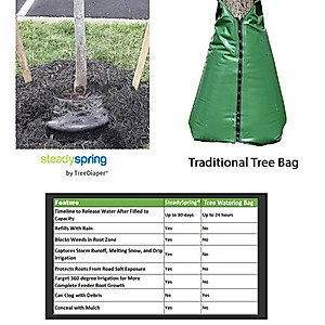 SteadySpring 24" Smart 30-Day Tree Watering Mat - AUTO Refills with RAIN and Slow Releases As Plant Needs - for Root Balls 11" - 15" Dia Slow Release Technology Prevents Over and Under Watering (1)