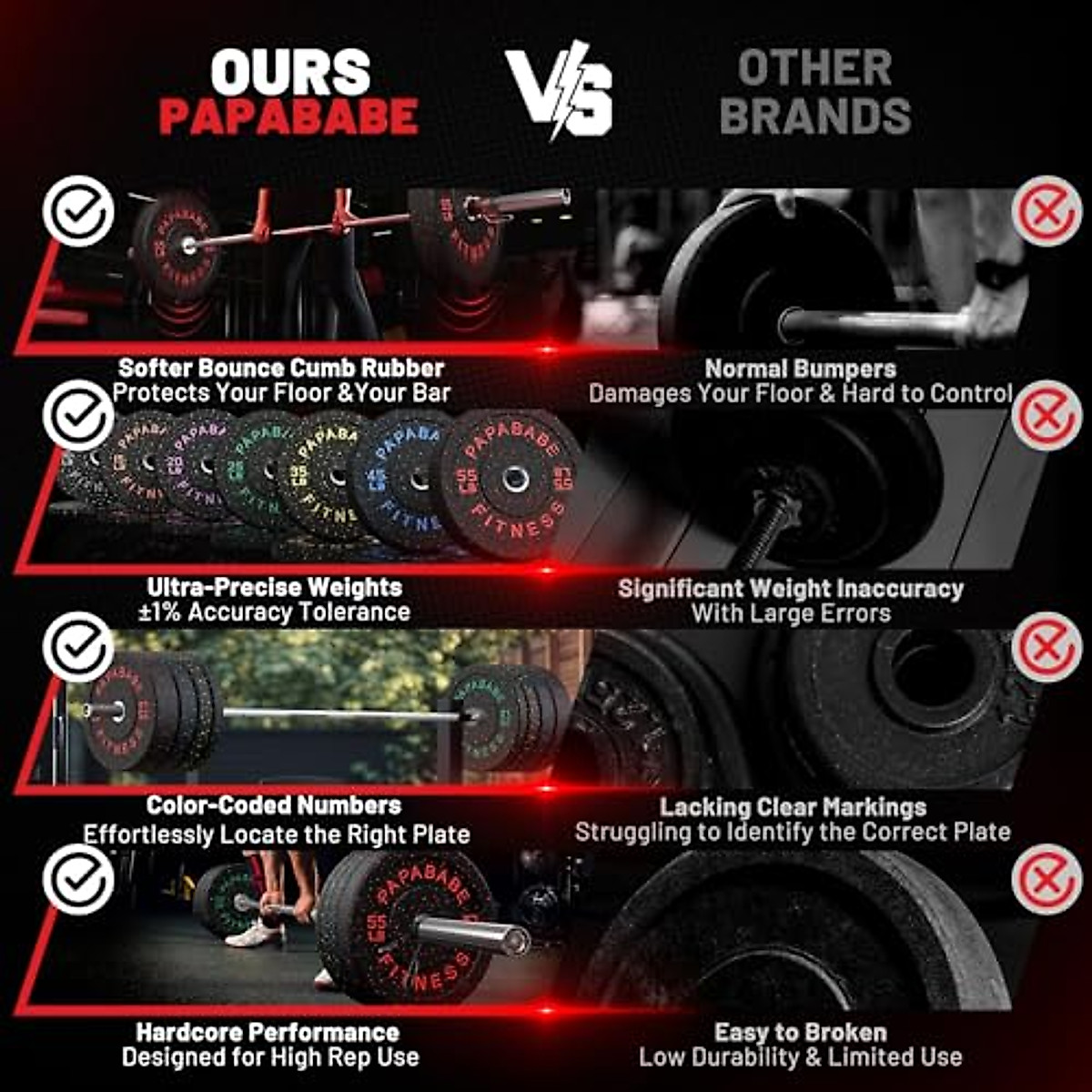 papababe High-Bounce Bumper Plates, Olympic Weight Plates with Colored Fleck-Rubber, Weight Plate for Weightlifting and Strength Training (55 LB, Pair)