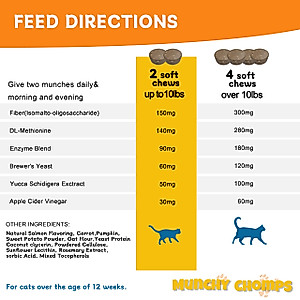 Munchy Chomps Lawn Guard Munch for Cats - Supports Urinary Tract & Gut Health - Prevents Yellow Spots on Grass - with DL-Methionine, Fiber & Probiotics (Bacon)