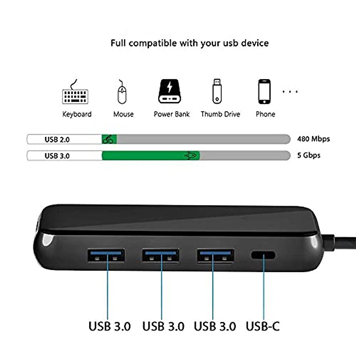 CUJUX Portable Smart Extender，Multifunction USB C Hub Adapter 5 in 1 USB3.0X3 PD HDMI USB Hub