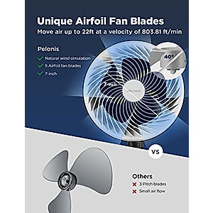 PELONIS Air Circulator Fan | 2 In 1 Table Pedestal Fan | Adjustable Height| 75-Degree Tilt |7-inch airfoil fan blades| 3 Speeds | Low Noise |Solid Base| for Home, Office, Dorm | Black