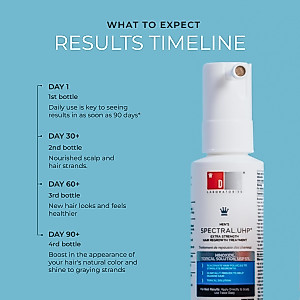 Spectral.UHP | Extra Strength Hair Growth Treatment with Minoxidil 5% (3 Month Supply)
