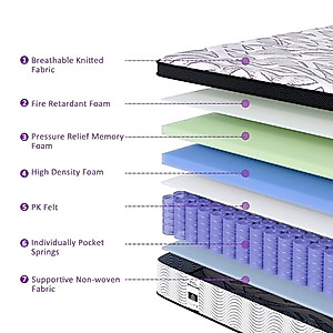 Teoanns Full Mattress, 10 Inch Memory Foam Mattress in a Box, Individually Wrapped Coils Pocket Springs Hybrid Mattress, Medium Firm for Supportive and Pressure Relief, 100-Night Trial