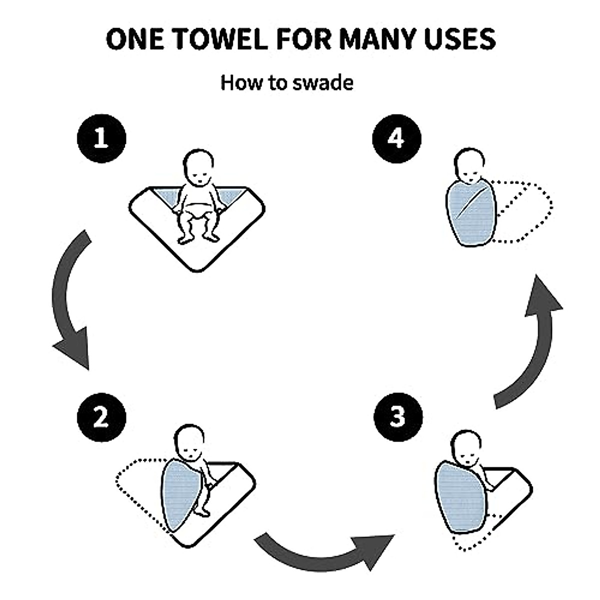 Baby Blankets,5PCS Security Blanket for Babies - Swaddle Adjustable Wearable Blanket, 5pcs Newborn Accessories Set with Hello World Wooden Birth Announcement Card, Baby Blankets for Boys&Girls (Blue)