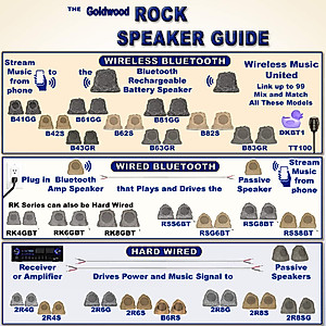 Theater Solutions by Goldwood B42S Wireless Rechargeable Bluetooth Outdoor Rock Speaker System – Sandstone, Set of 2, 120 Watts