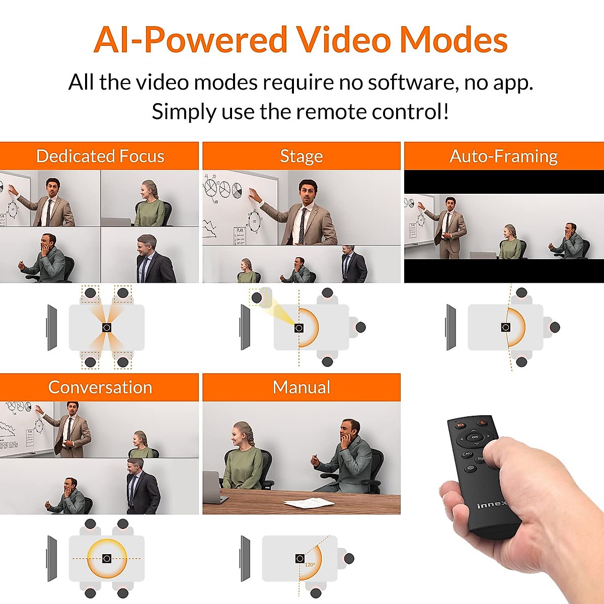 Innex Cube, 360 Degree Wide Angle Conference Camera, multiiple AI Mode, with Dual mics, Adjustable Height for Eye-Level Meeting Experience, 4 Lens Stiching, Flexible ePTZ with Remote, Zoom & Teams