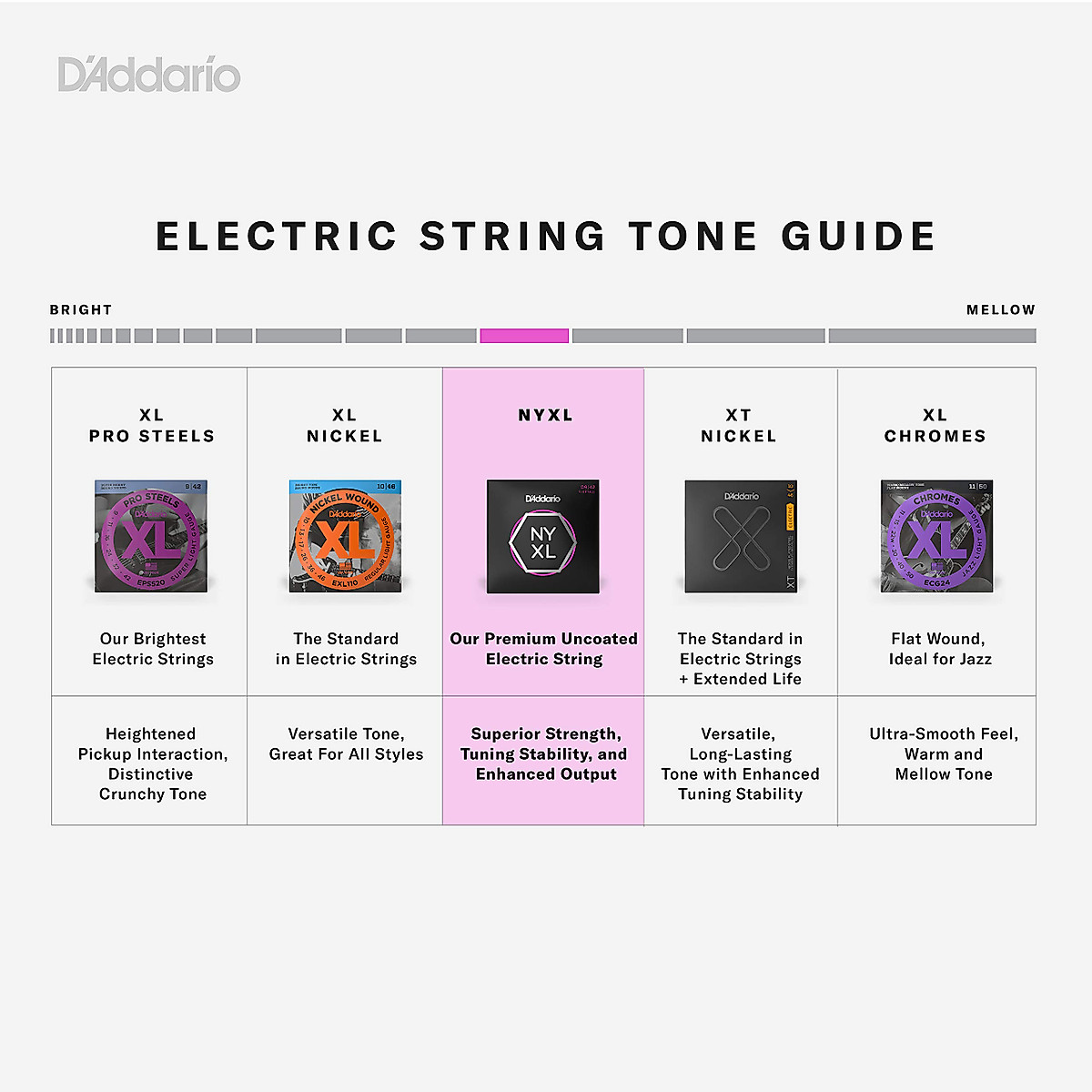 D'Addario Bass Guitar Strings - NYXL Bass Strings - NYXLS45130 - Unrivaled Strength, Tuning Stability, Enhanced Response - For 5 String Bass Guitars - 45-130 Regular Light Double Ball End 5-String