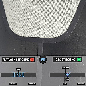 Men’s Surfing Wetsuit - Chest Zip Fullsuit - Warm Superstretch 3/2mm or 4/3mm Neoprene w/GBS Seams (Black 4/3mm, MS (Medium Short))