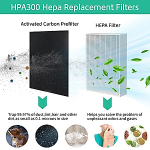 6 Pack HPA300 HEPA Filter Replacement R with 8 Pack Activated Carbon Filter A Compatible with Honeywell Air Purifier HPA 100/200/300 and 5000 Series, for Honeywell Air Purifier Filter Replacement