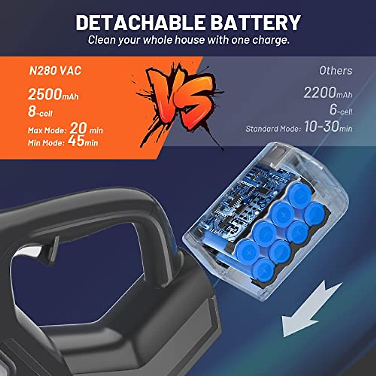 NEQUARE Cordless Vacuum Cleaner,10-in-1 Lightweight Stick Vacuum 25KPA Strong Suction 280W Brushless Motor,45Min Runtime 2500mAh Battery,Handheld Vacuum Cleaner 1.3L Dust Cup&LED Head for Floor Carpet