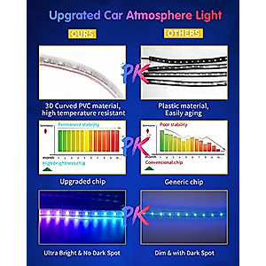 RGB Interior Car Strip Lights with Smart APP Control, Music Sync Under Dash Footwell Neon Internal Lighting Kit Multicolor,12V LED Strip Lights for Cars, Trucks, SUVs with Car Charger(1 Set)