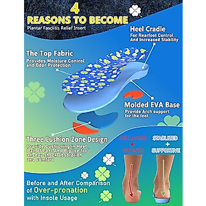 Trustfeet Over-Pronation Orthotic Insoles,Plantar Fasciitis Arch Support Inserts for Foot Pain Relief,Thin Shoe Insoles for Flat Feet,Women Men Everyday Use Insoles for Walking,Standing-M
