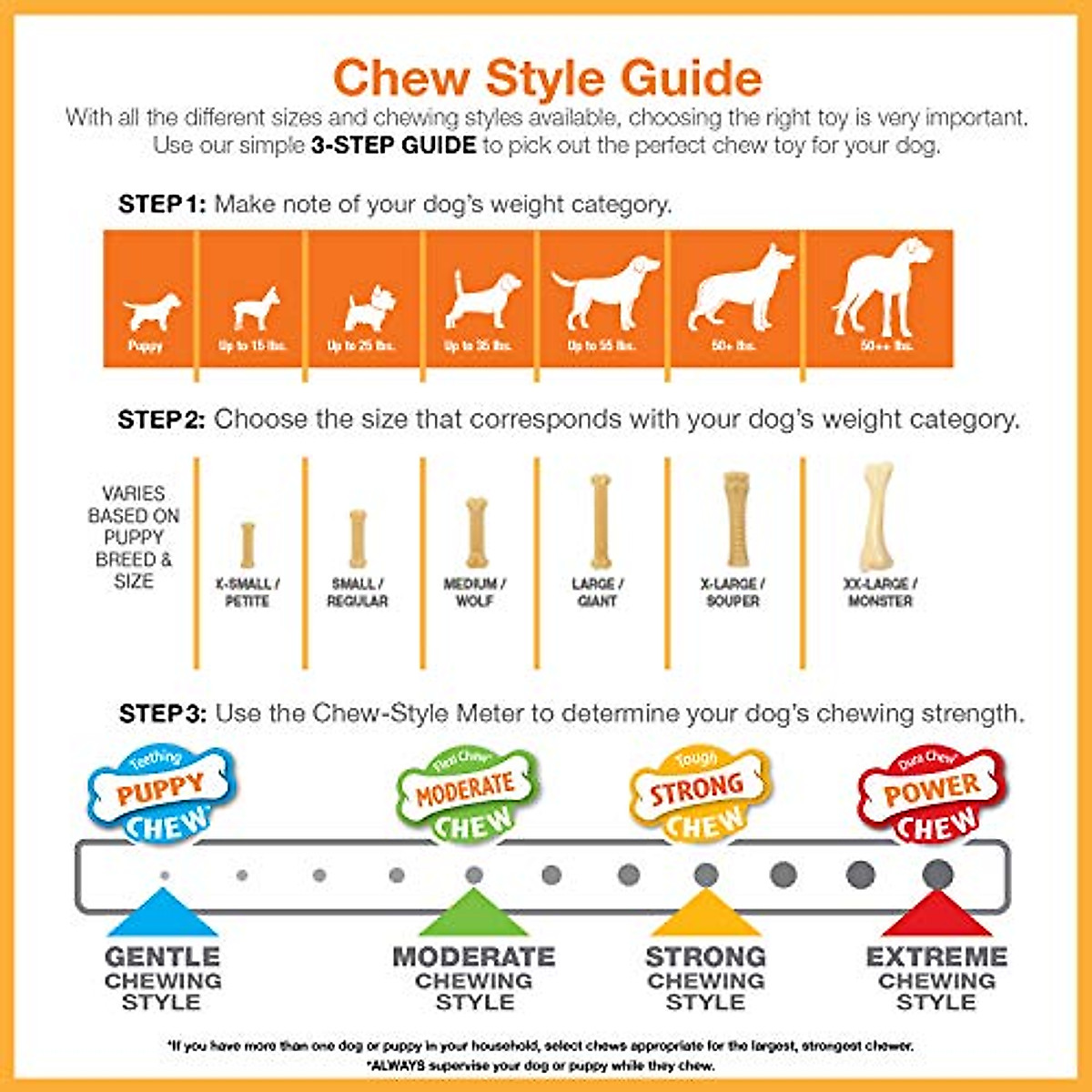 Nylabone Ergonomic Hold & Chew Wishbone Power Chew Durable Dog Toy Large - Up to 50 lbs.
