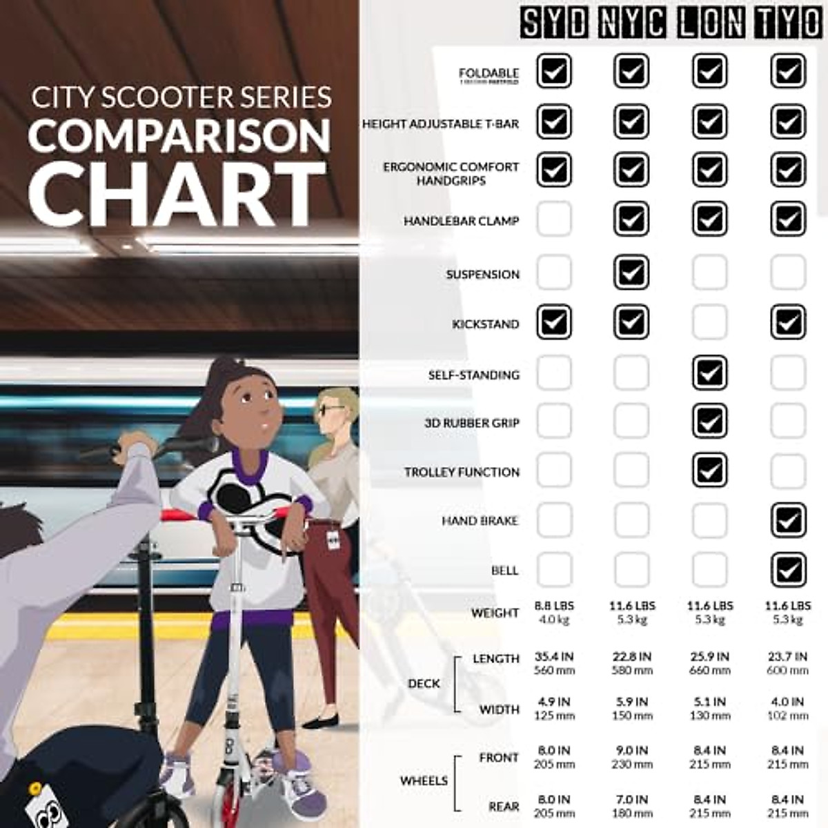 Crazy Skates Foldable Kick Scooter - Kick Scooters for Adults, Teens and Kids with Carrying Strap - Fast Folding, Adjustable Handlebars and Lightweight - Sydney Scooter (SYD) - Black