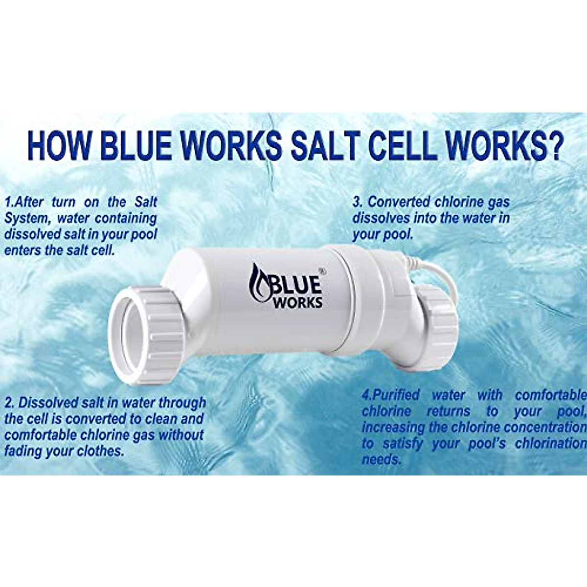 BLUE WORKS Salt Cell - up to 40,000 Gallons Pool, Compatible with Hayward Cell T 15, Salt Cell for Pool, Upgrade Cell Plates Provided by American Company, 2 Year USA Warranty
