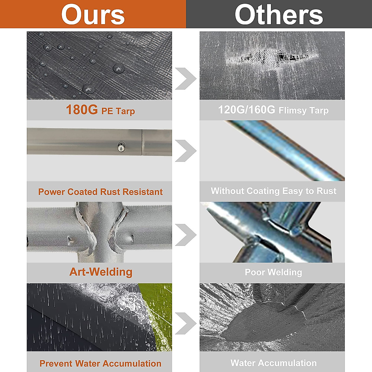 Laurel Canyon 6X6 Ft Portable Shed Storage Shelter Outdoor Carport Canopy with Detachable Roll-up Zipper Door Portable Garage Tent Kit for Motorcycle Gardening Vehicle ATV and Car, Gray