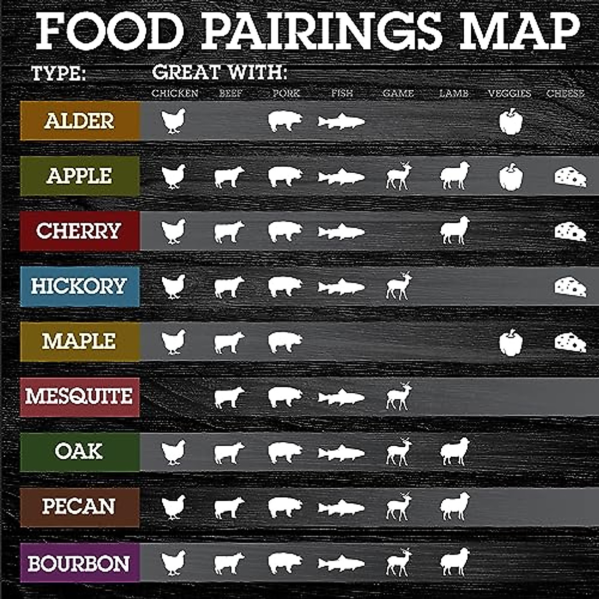 Camerons Products Smoking Chips - (Mesquite) - Kiln Dried, 4 Pound Bag, 260 cu. in. - Barbecue Chips, Natural Extra Fine Wood Smoker Sawdust Shavings