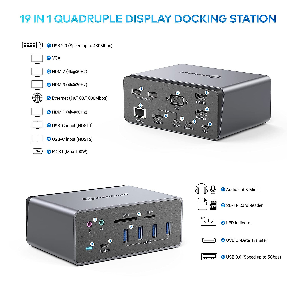 Docking Station,UtechSmart 19 in 1 Quadruple Monitor Laptop USB C Docking Station,USB C Hub Dock 3 HDMI Adapter for MacBook&Windows (3 HDMI,1 VGA,6 USB Ports,100WPD,Ethernet,SD/TF Card Reader,Audio)