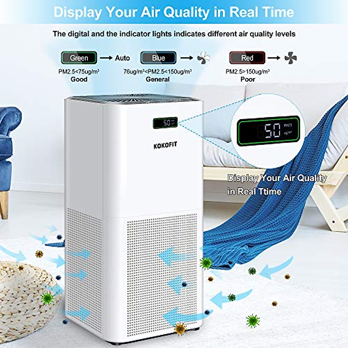 Kokofit Air Purifiers for Home, H13 True HEPA Filter, Allergies Pets Hair Dust Odor Smoke Mold Pollen, 26dB Smart Silent Sleep Mode, White