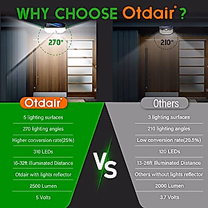 Otdair 310 LED Solar Outdoor Lights, Solar Motion Lights with 3 Lighting Modes, IP65 Waterproof Solar Security Light Solar Wall Light for Garden, Yard, Patio, Garage, Pathway 4Pack