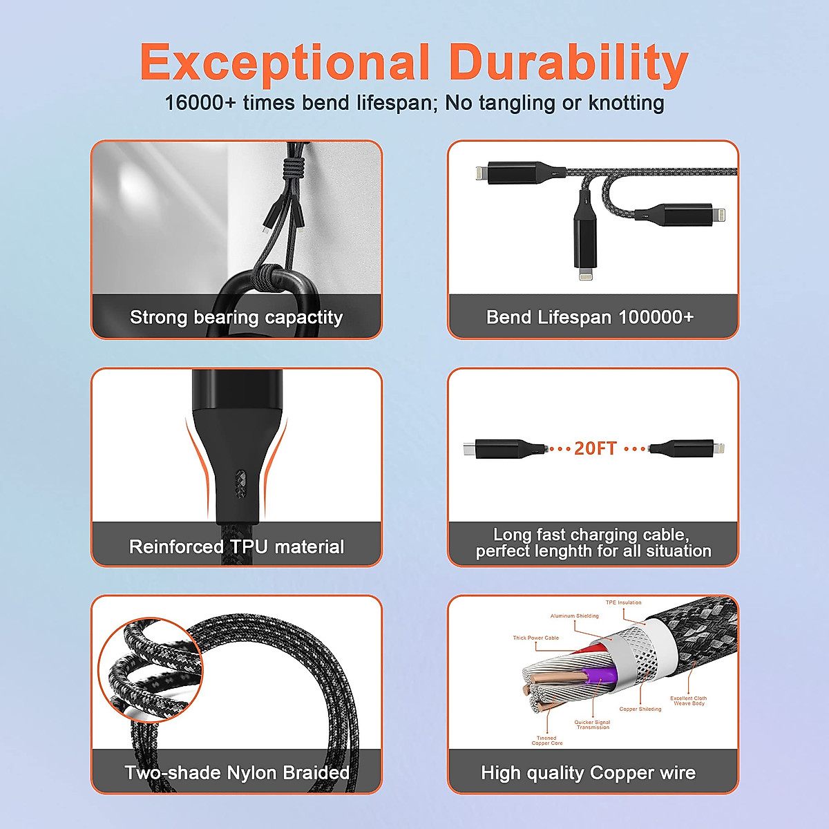 Extra Long USB C to Lightning Cable 20Ft/6M [Apple MFi Certified] iPhone Fast Charger Cable USB-C Power Delivery Fast Charging Cord 3A (max) for iPhone 13/12/11/XS/X/8