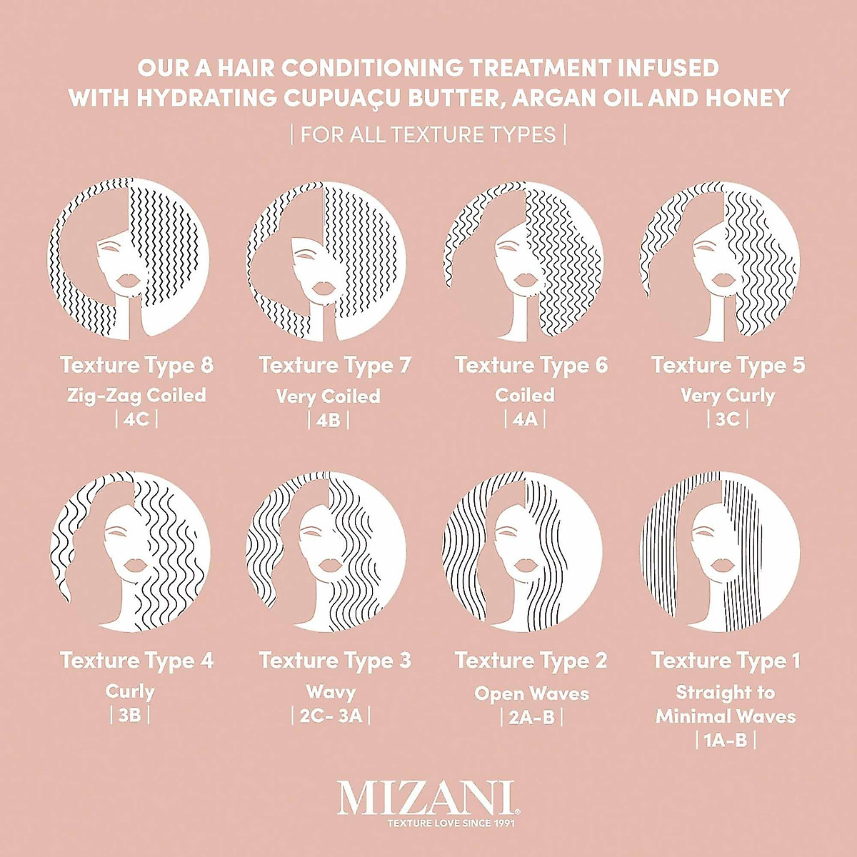 MIZANI Moisture Fusion Intense Moisturizing Mask - Restores Hydration in Curls & Coils, Deep Conditioning Hair Mask For Dry Hair, Moisturizes Without Buildup, With Argan Oil & Honey