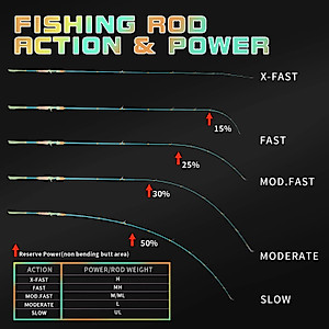 HAUT TON Macaroon-MA Casting Fishing Rods,24Ton 6'0"IM6 Graphite Carbon Fiber Baitcaster Rod,Twin-Tip,Medium Rodpower,Avocado/GR&Mango/YE Fishing Pole