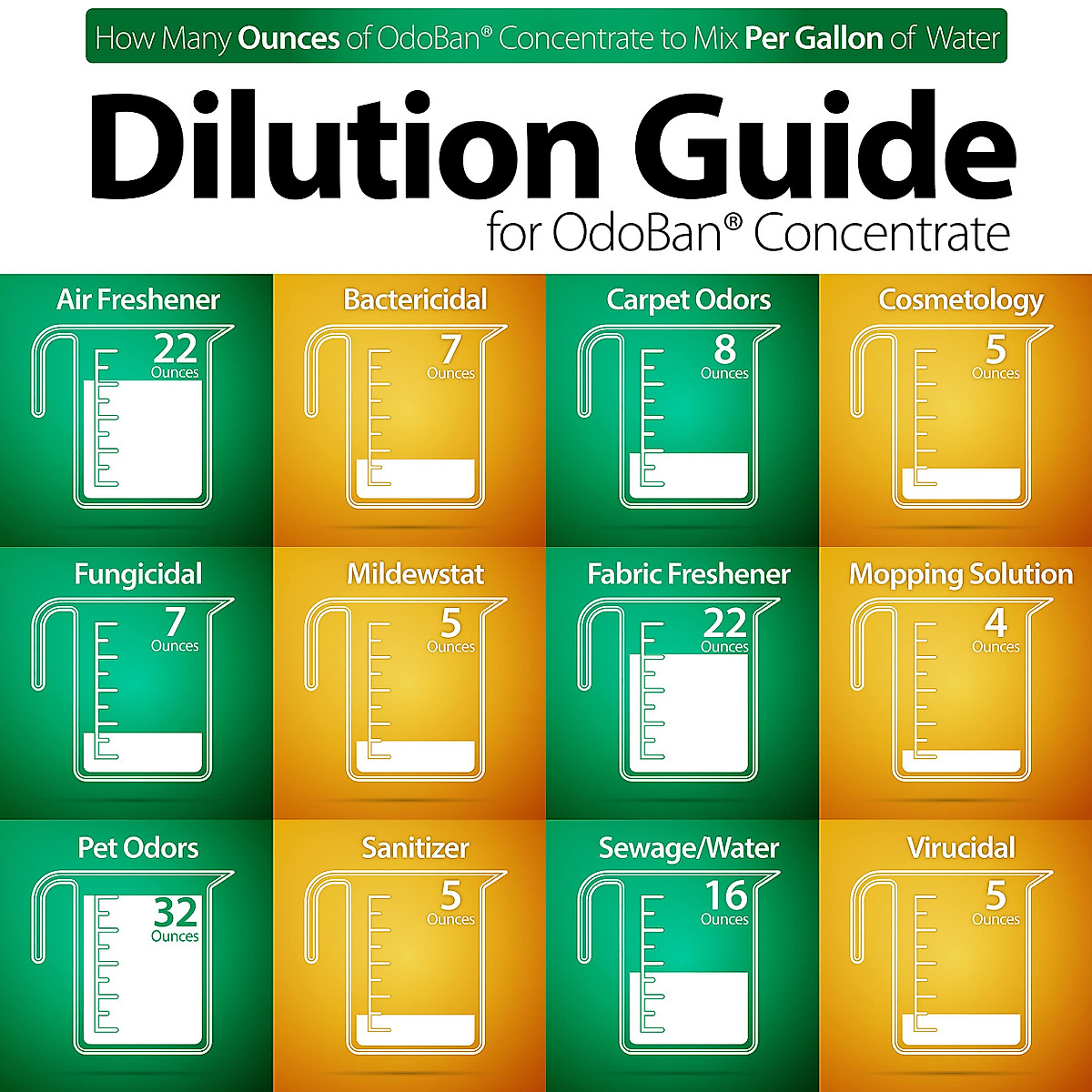 OdoBan Disinfectant Concentrate and Odor Eliminator, 1 Gallon, Fresh Linen Scent