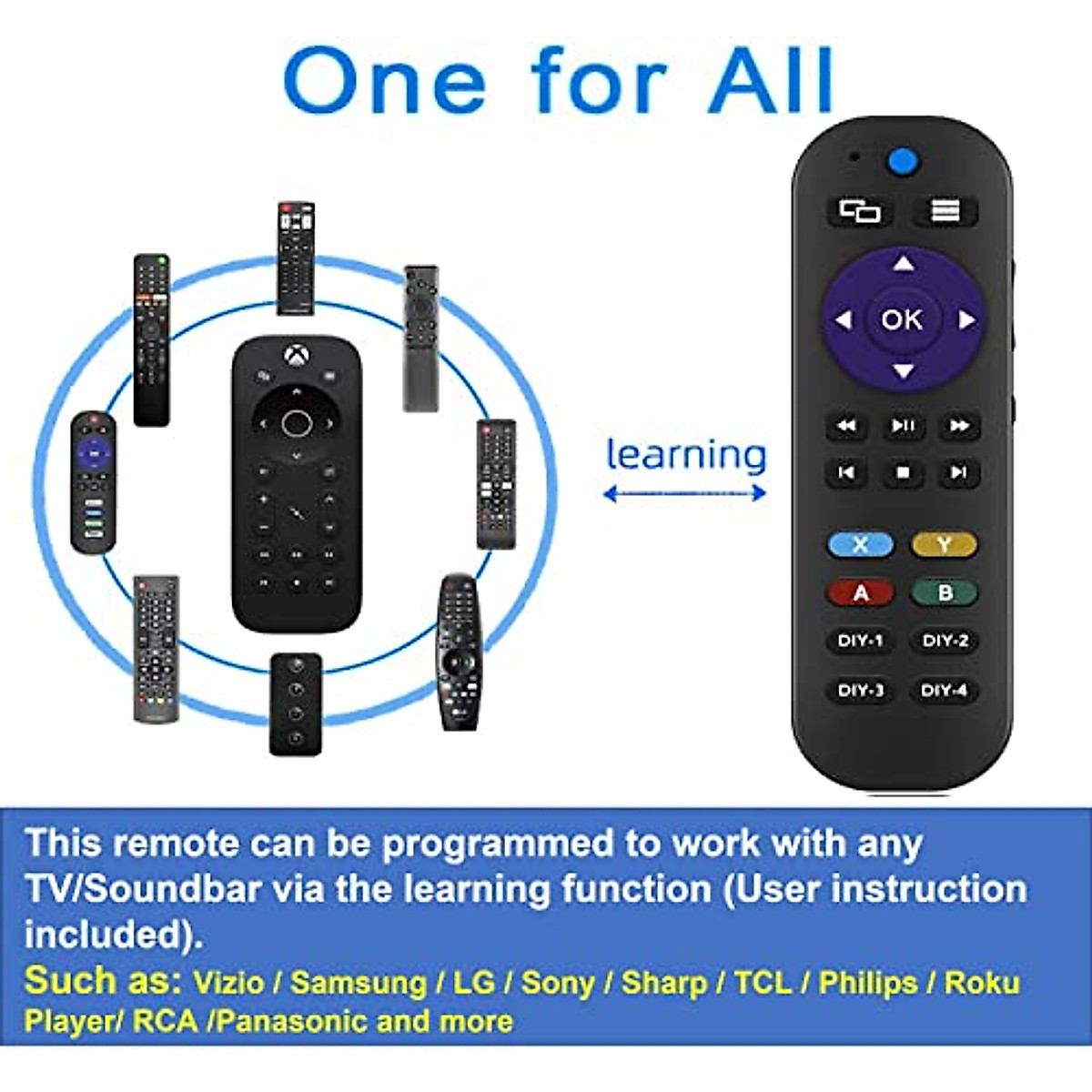 Universal Remote for Xbox One, Xbox One S and Xbox One X, Remote Control Has 7 Learning Programmable Buttons to Control All TVs, Soundbar, DVD & Receiver
