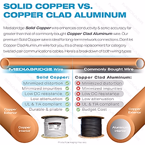 Mediabridge Pure Copper Cat6 Cable (500 Feet, White) - 10Gbps Ethernet, Solid, in-Wall Rated, w/Premium Snagless Pull-Out Box - (Part# C6-500-WHITE)