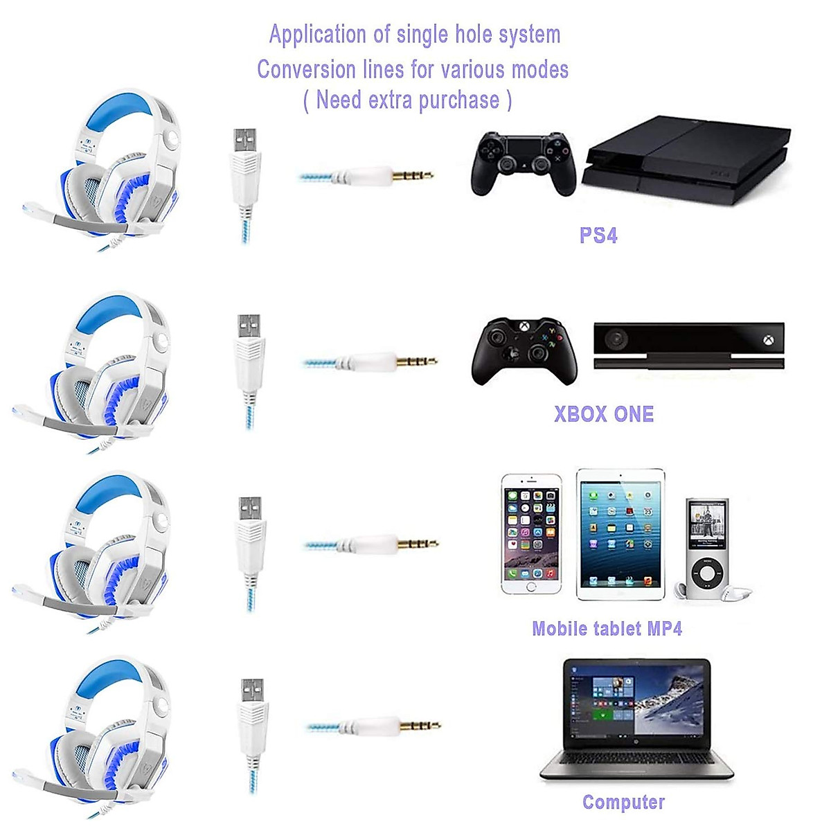 SVYHUOK Wired Gaming Headset for PS4, Over-Ear PC Headphones As Gifts for Kids Teens, Gamer Headset with Mic LED Light 3D Bass Surround Sound, Memory Foam Earpad for Mac, Laptop