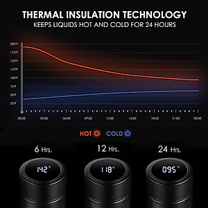 Hydration Collective Thermos Water Bottle - Leakproof Smart with Tea Infuser and LED Temperature Display Anti-Slip Stainless Steel Rubberized Matte Finish Insulated Cup 16oz, Blue, ZGB-Z500C1