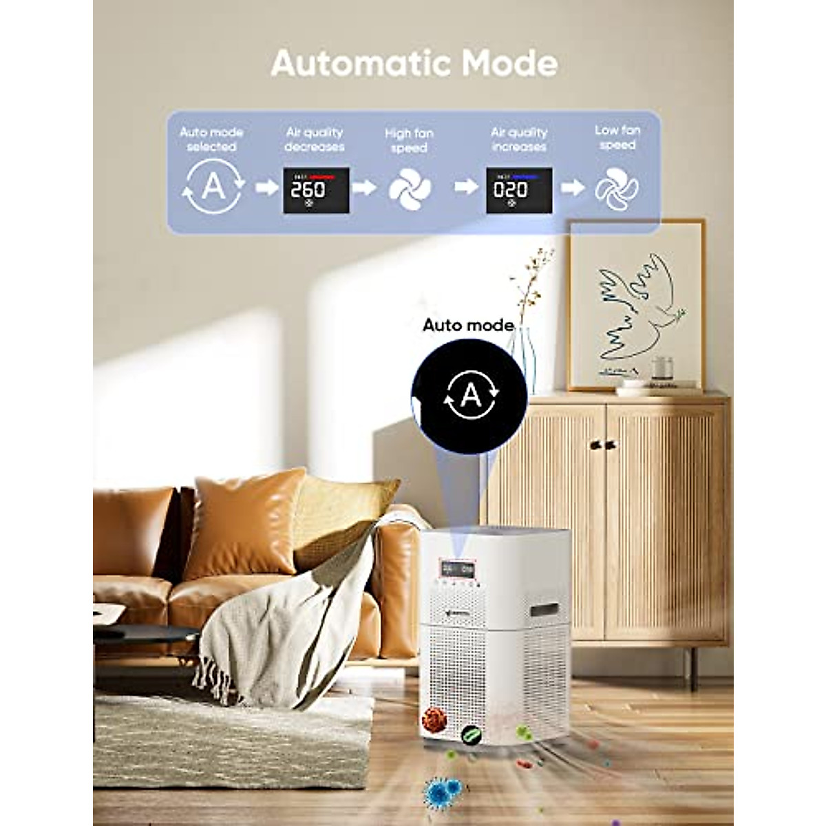 Dayette HEPA Air Purifiers for Home Large Room, CADR 400+ m³/h Up to 1720 Sq Ft, H13 Ture Hepa Air Filter Cleaner for Allergies Pet Dander Smoke Dust with 22dB Sleep Mode for Bedroom, White