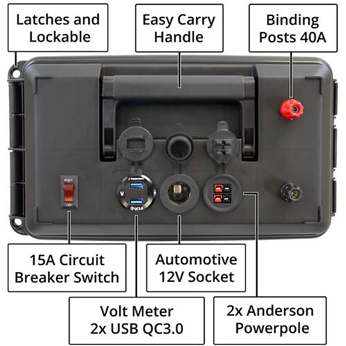 Powerwerx PWRbox Portable Power Box for User Supplied Battery or 12-40Ah Bioenno (LifePO4) Batteries