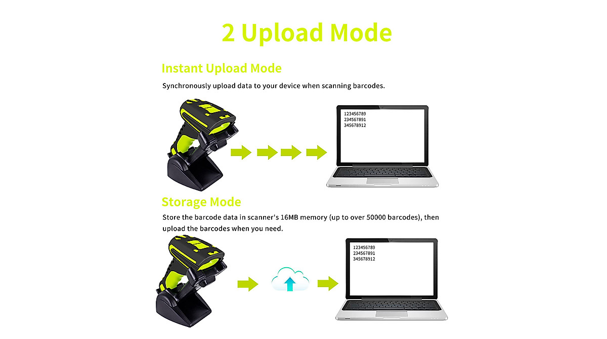 Symcode Wireless 2D Barcode Scanner | Long Range, Durable, 3-in-1