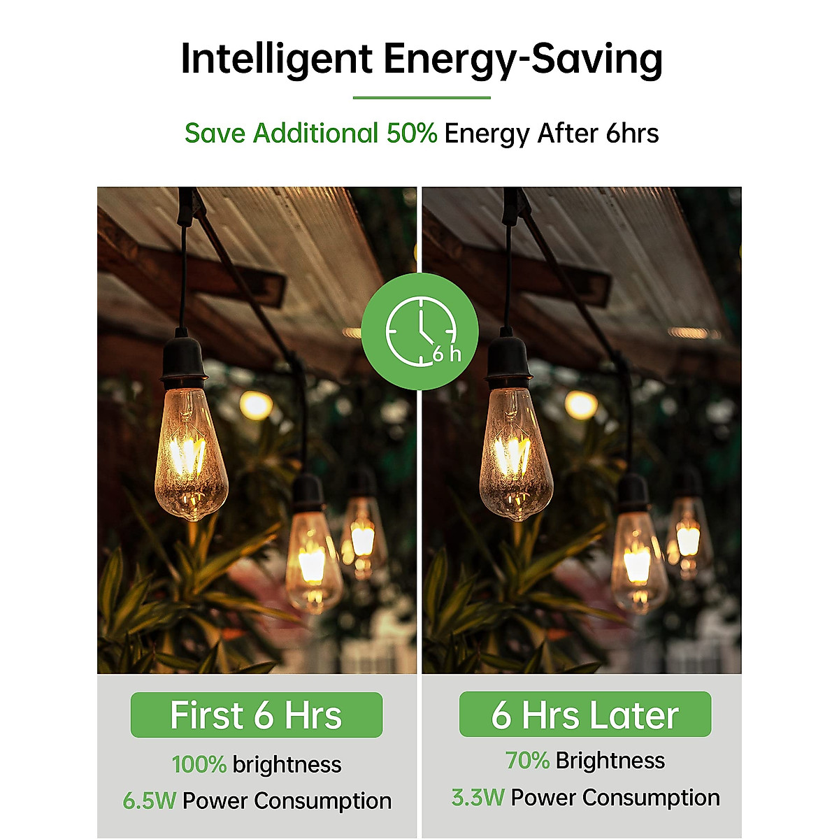 Qualilux Dusk to Dawn Edison Light Bulbs ST58(ST19), Vintage Amber Glass, Warm Light, 6.5W=60W, Non-Dimmable Auto On/Off Light Sensing LED Filament Bulb Outdoor, 700LM, E26, 2-Pack, HQ-H027