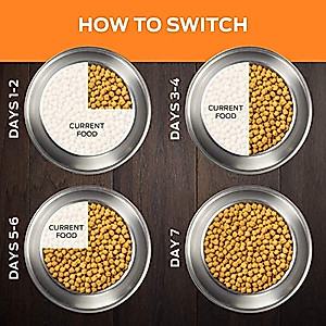 Purina Pro Plan Veterinary Diets OM Overweight Management Canine Formula Dry Dog Food - 18 lb. Bag