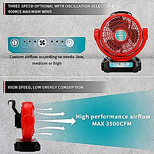 WaxPar Compatible with Milwaukee Fan 18V M18 Battery Powered Fan, Cordless Fan High Velocity with AC Cord 3-Speed Adjustable for Patios, Garage, Greenhouse, Tent, Industrial