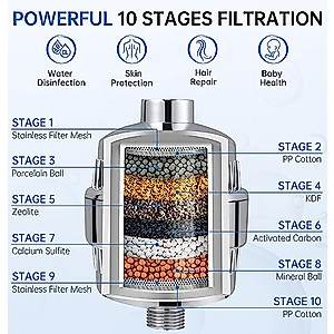 G-Promise Luxury Filtered Handheld Shower Head, 6 Spray Settings Shower Set with Effective Filter of 2 Cartridges, Adjustable Metal Bracket, Extra Long Stretchable Hose, Chrome (Chrome with Filter)