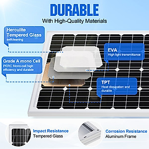 ECO-WORTHY 195 Watt 12 Volt Monocrystalline Solar Panel Module Off Grid PV Power for Battery Charging, Boat, Caravan, RV