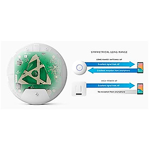 Ubiquiti Unifi Ap-AC Long Range - Wireless Access Point - 802.11 B/A/G/n/AC (UAP-AC-LR-US),White