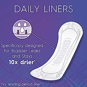 Poise Daily Incontinence Panty Liners, Very Light Absorbency, Long, 176 Count (4 Packs of 44) (Packaging May Vary)